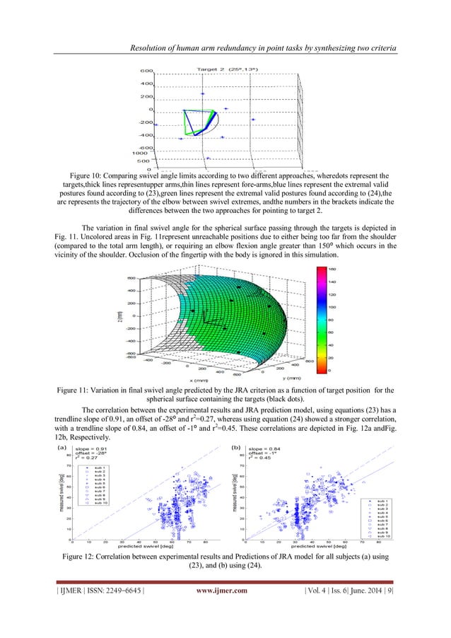 Resolution of human arm redundancy in point tasks by synthesizing two criteria | PDF | Robotics ...