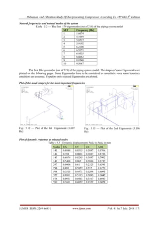 Pulsation and Vibration Study Of Reciprocating Compressor According To ...