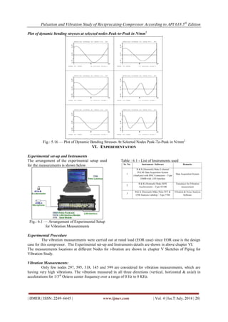 Pulsation and Vibration Study Of Reciprocating Compressor According To ...