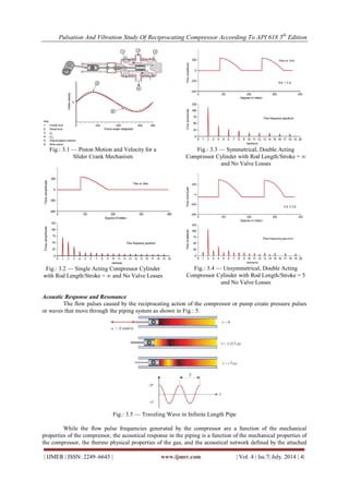Pulsation and Vibration Study Of Reciprocating Compressor According To ...