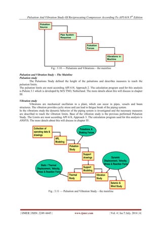 Pulsation and Vibration Study Of Reciprocating Compressor According To ...