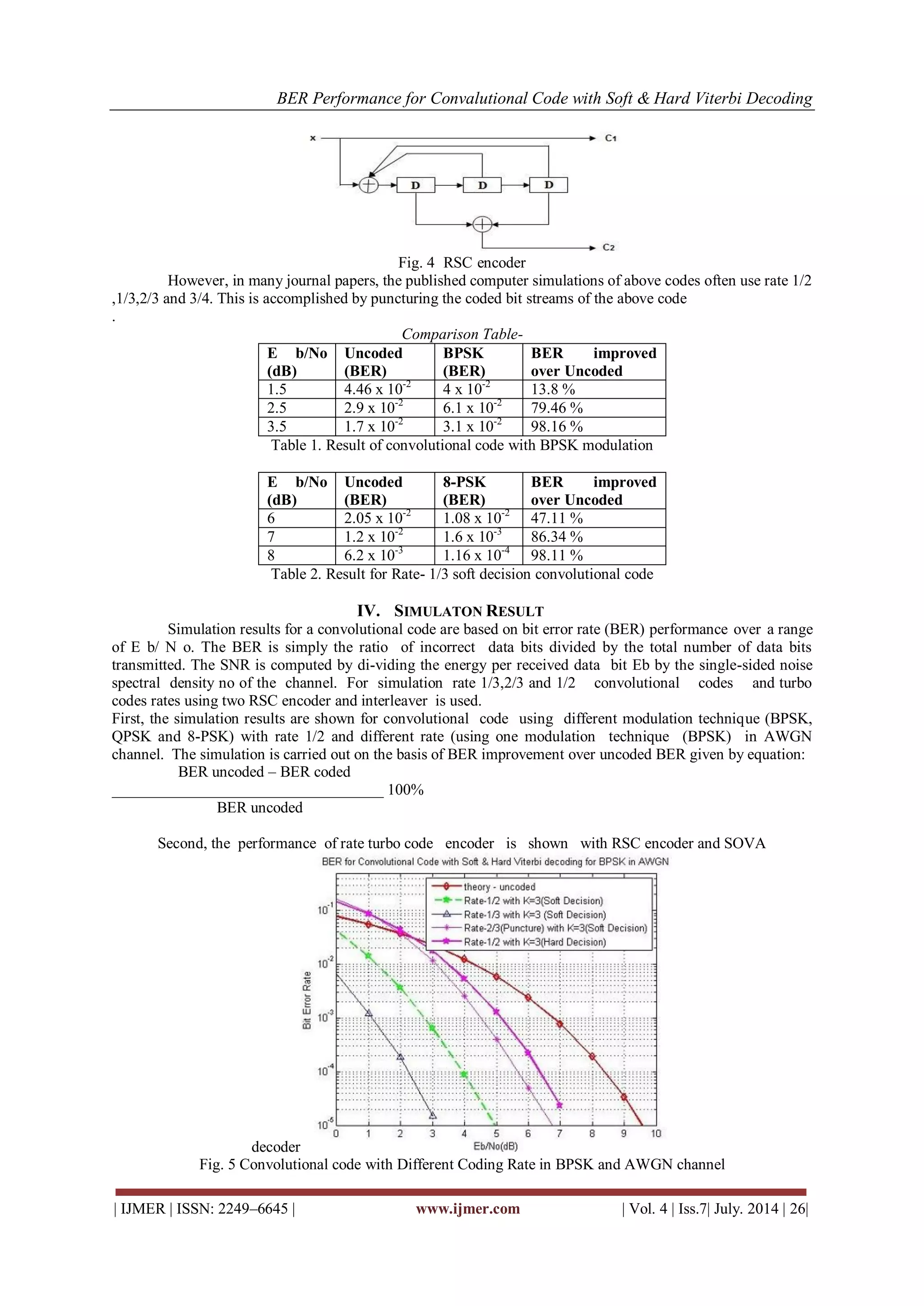 BER Performance for Convalutional Code with Soft & Hard Viterbi Decoding | PDF