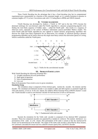 BER Performance for Convalutional Code with Soft & Hard Viterbi Decoding | PDF