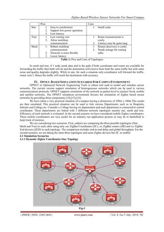 Zigbee Based Wireless Sensor Networks for Smart Campus | PDF