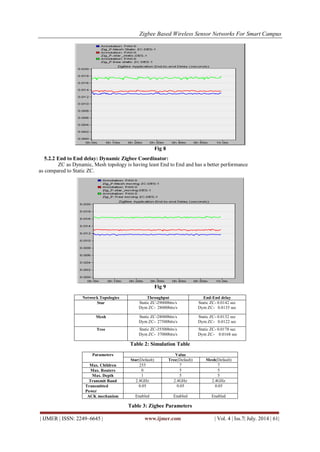 Zigbee Based Wireless Sensor Networks for Smart Campus | PDF