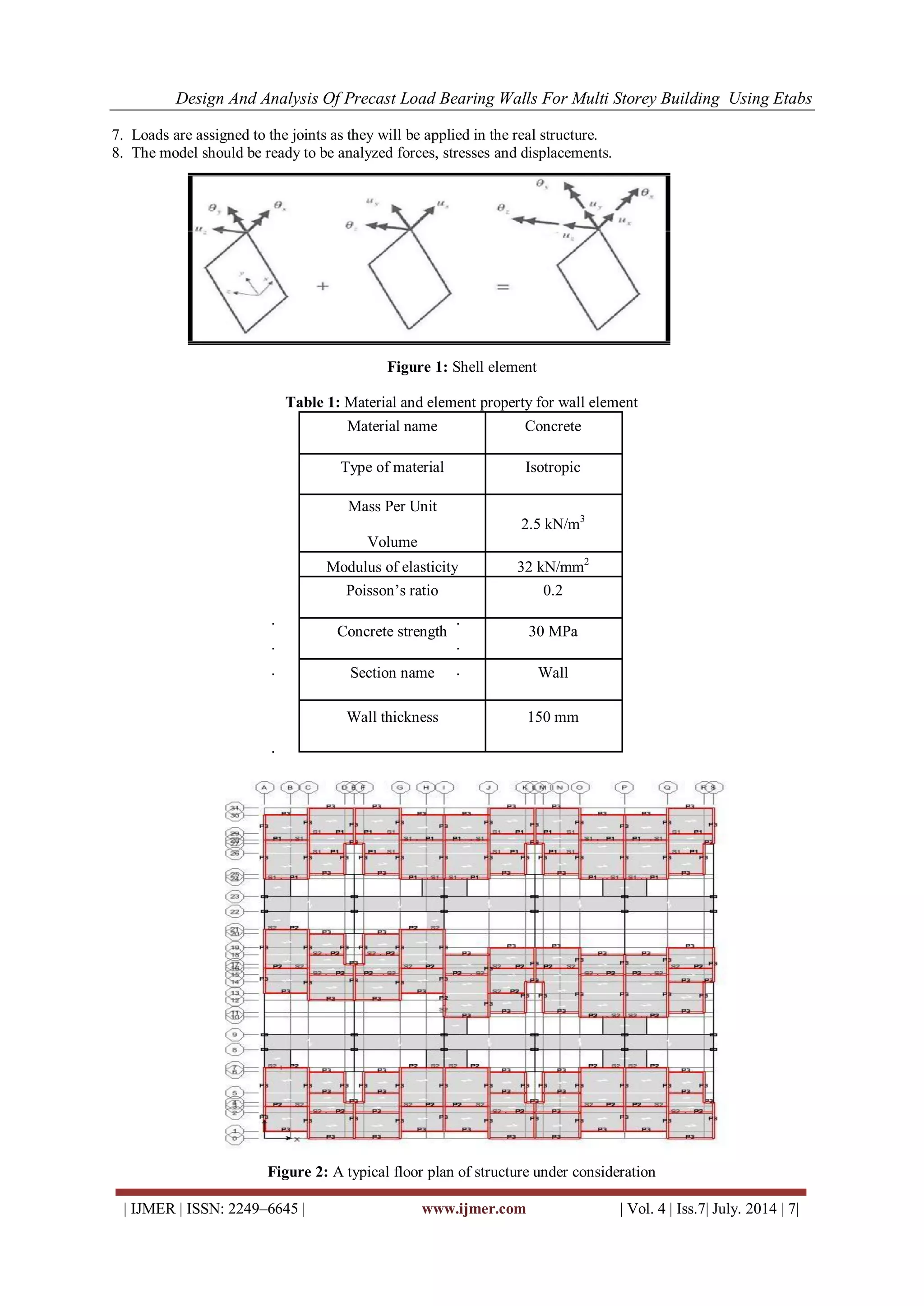 Design And Analysis Of Precast Load Bearing Walls For Multi Storey ...