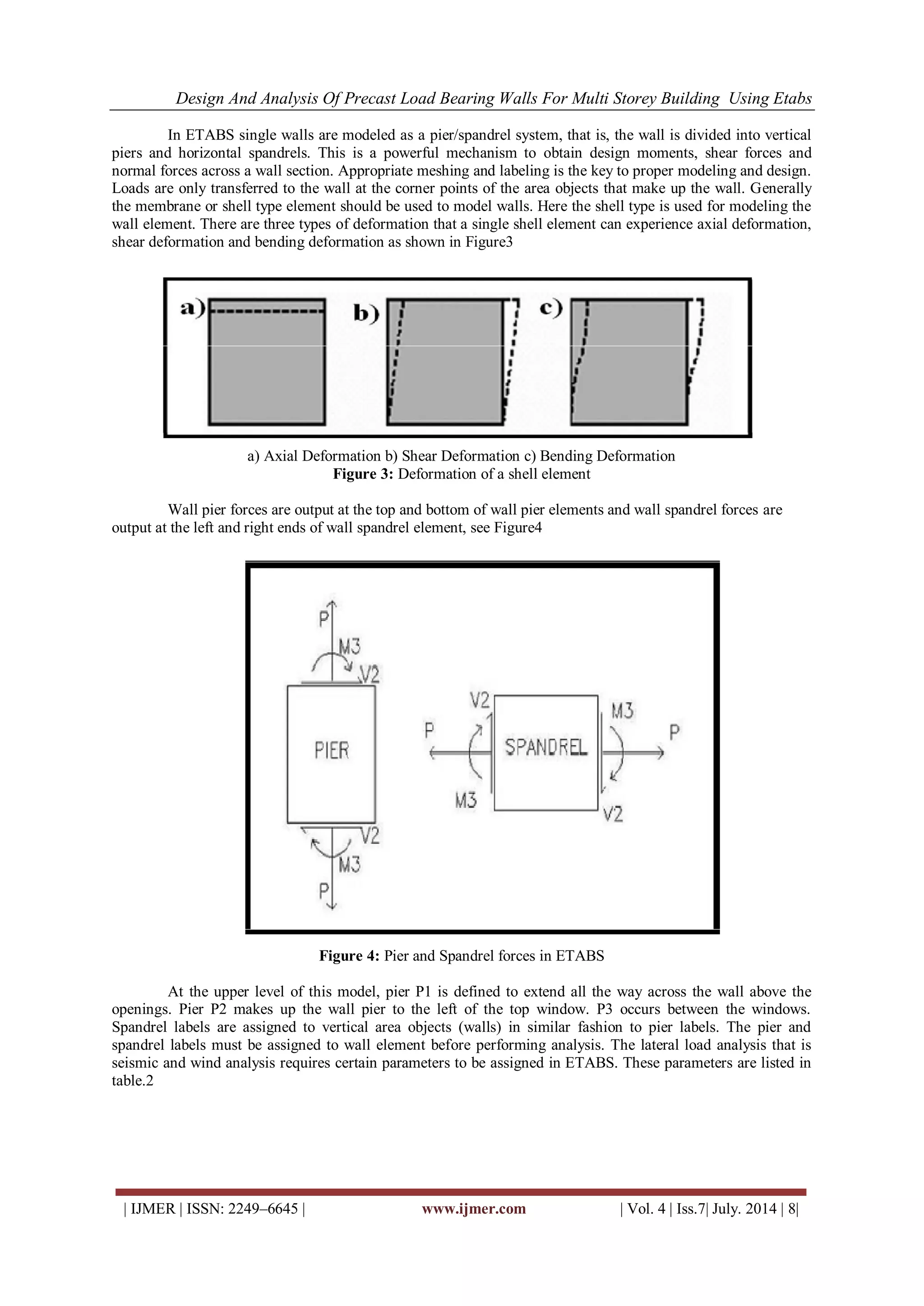 Design And Analysis Of Precast Load Bearing Walls For Multi Storey ...