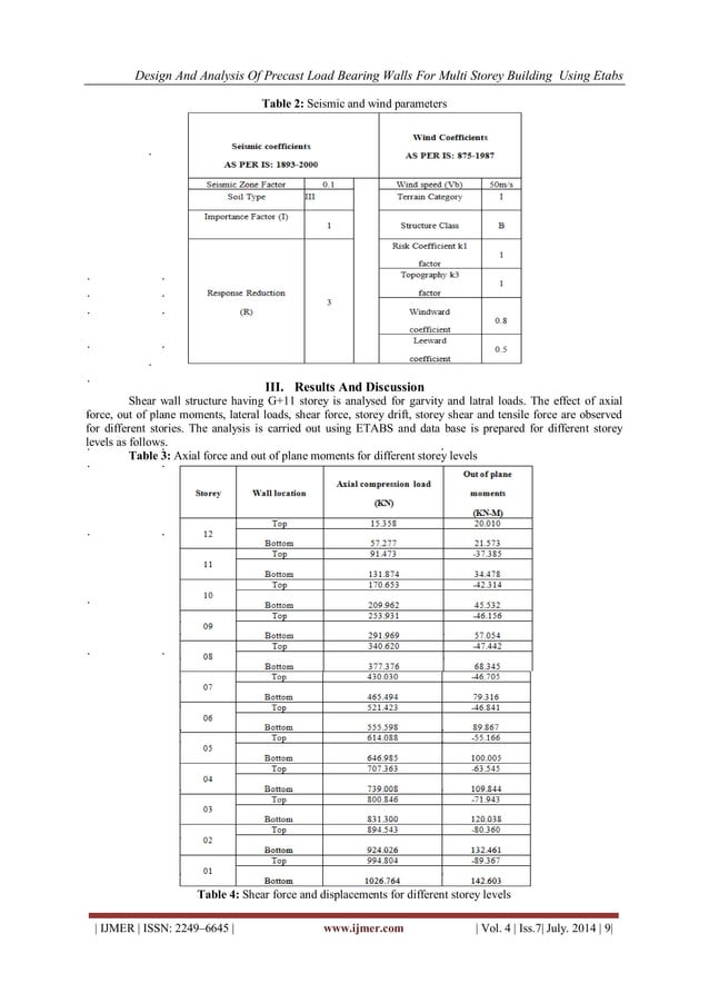 Design And Analysis Of Precast Load Bearing Walls For Multi Storey ...