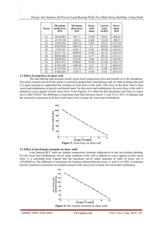 Design And Analysis Of Precast Load Bearing Walls For Multi Storey ...