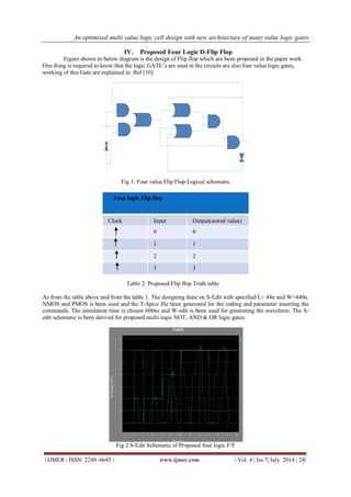 An optimised multi value logic cell design with new architecture of ...