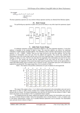 VLSI Design of Fast Addition Using QSD Adder for Better Performance | PDF