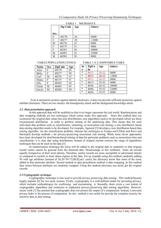 A Comparative Study on Privacy Preserving Datamining Techniques | PDF