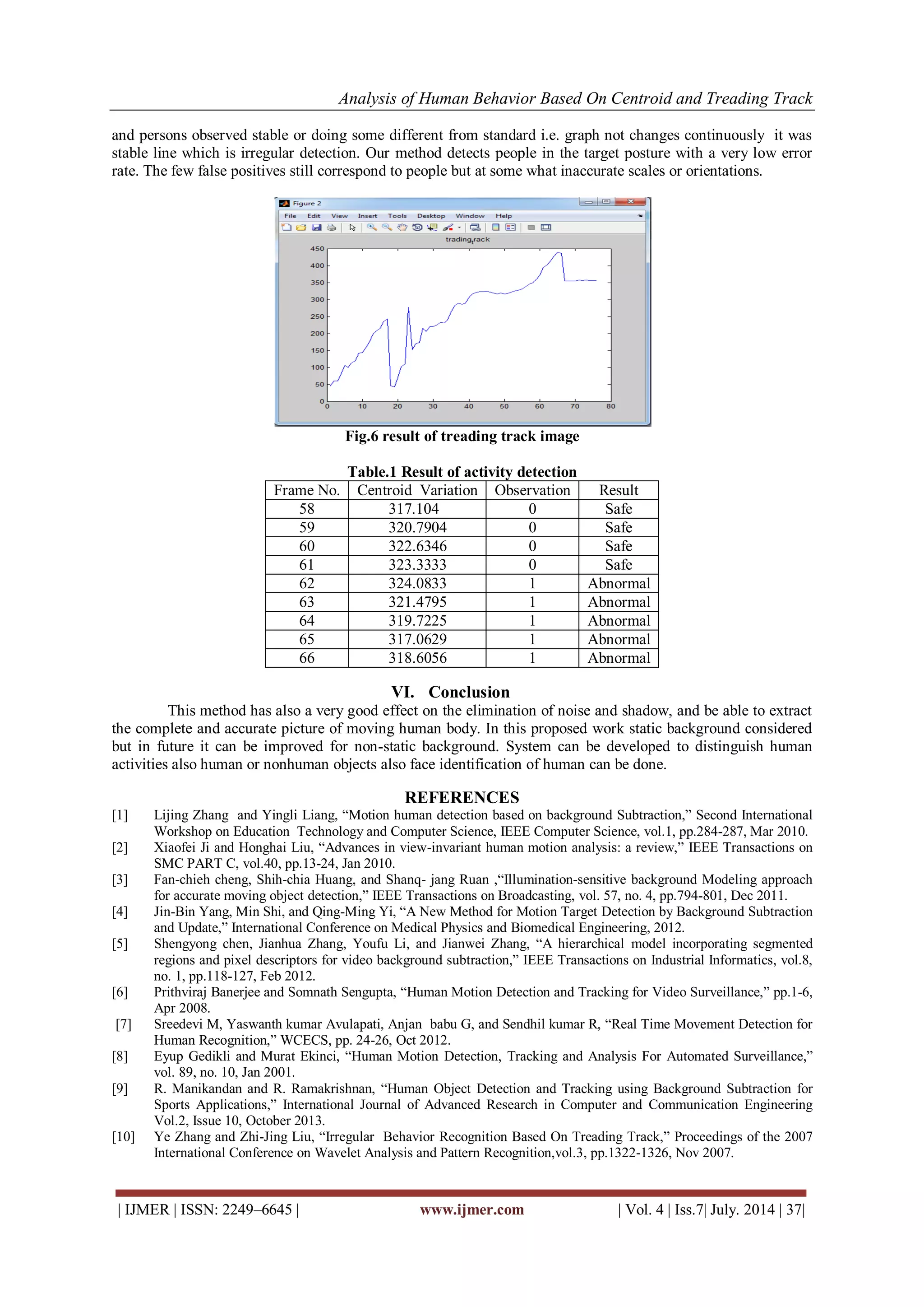 Analysis of Human Behavior Based On Centroid and Treading Track | PDF