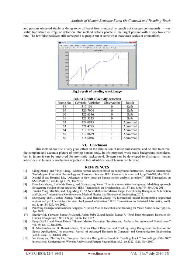Analysis of Human Behavior Based On Centroid and Treading Track | PDF