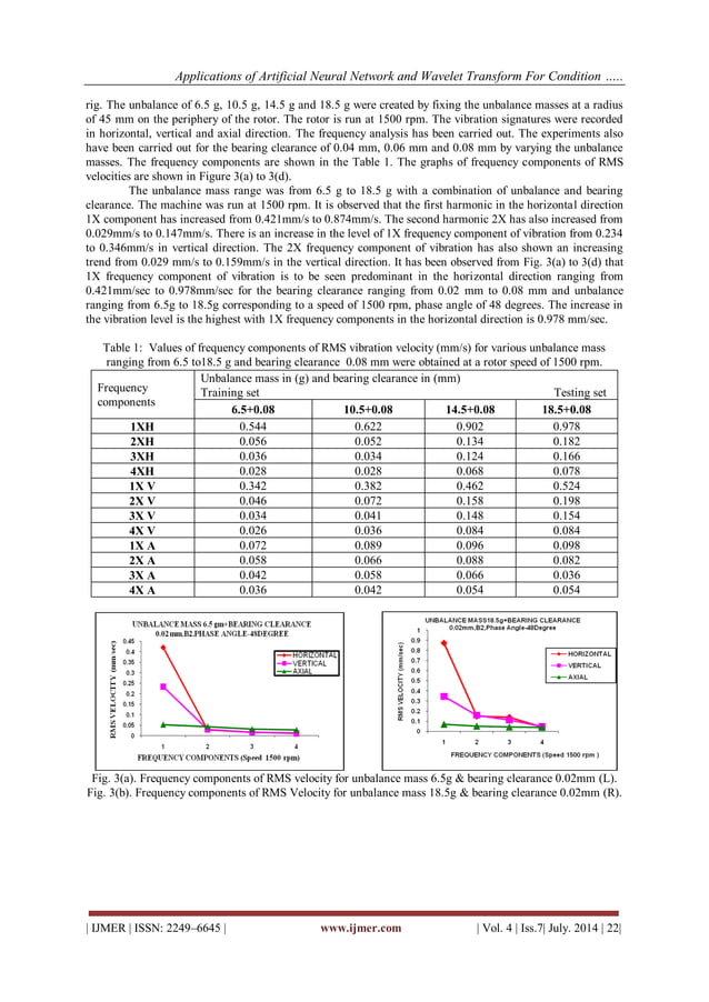 Applications of Artificial Neural Network and Wavelet Transform For Condition Monitoring of the ...