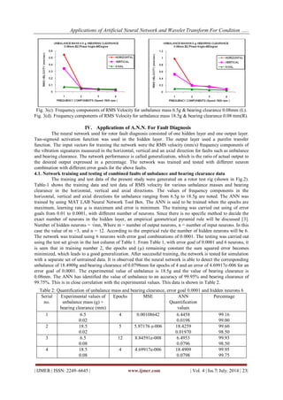Applications of Artificial Neural Network and Wavelet Transform For Condition Monitoring of the ...