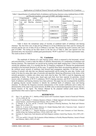 Applications of Artificial Neural Network and Wavelet Transform For Condition Monitoring of the ...