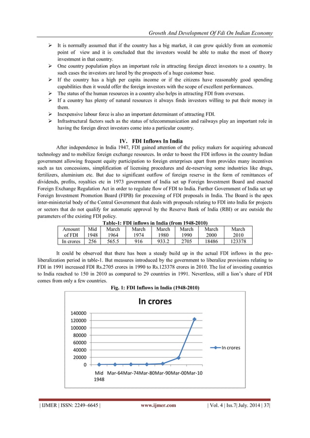 Growth and Development of FDI on Indian Economy | PDF | Business ...