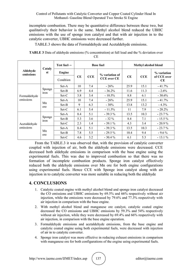 CONTROL OF POLLUTANTS WITH CATALYTIC CONVERTER AND COPPER COATED CYLINDER HEAD IN METHANOL ...
