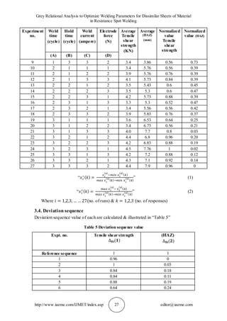 GREY RELATIONAL ANALYSIS TO OPTIMIZE WELDING PARAMETERS FOR DISSIMILAR SHEETS OF MATERIAL IN ...