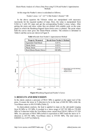 ELASTO-PLASTIC ANALYSIS OF A HEAVY DUTY PRESS USING F.E.M AND NEUBER’S ...