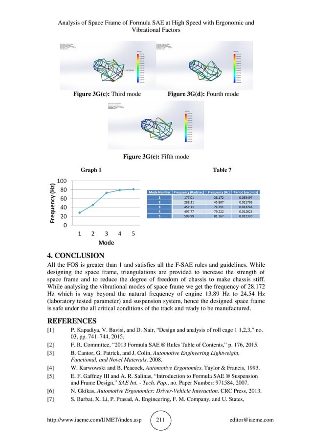 ANALYSIS OF SPACE FRAME OF FORMULA SAE AT HIGH SPEED WITH ERGONOMIC AND ...
