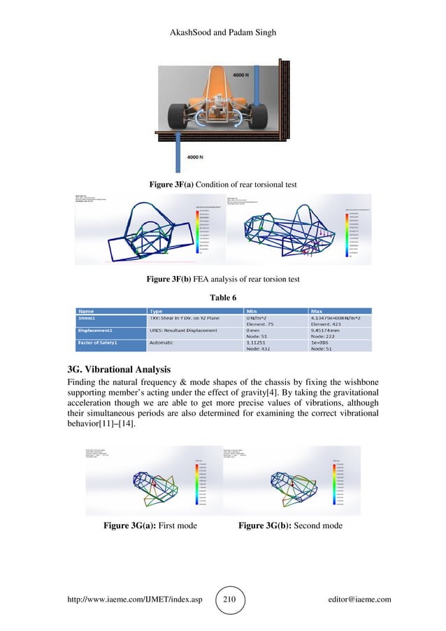 ANALYSIS OF SPACE FRAME OF FORMULA SAE AT HIGH SPEED WITH ERGONOMIC AND ...