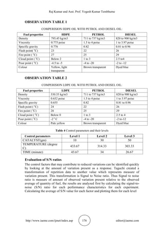 PARAMETRIC OPTIMISATION OF GENERATED WASTE PLASTIC FUEL PARAMETERS WITH ...