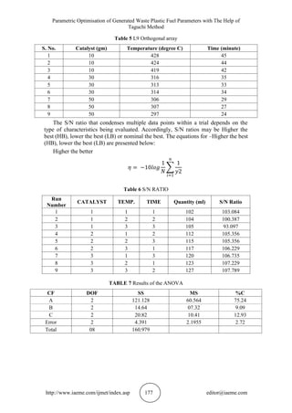 PARAMETRIC OPTIMISATION OF GENERATED WASTE PLASTIC FUEL PARAMETERS WITH ...