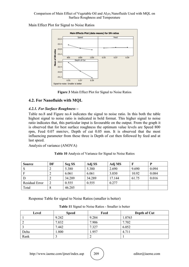 COMPARISON OF MAIN EFFECT OF VEGETABLE OIL AND AL2O3 NANOFLUIDS USED WITH MQL ON SURFACE ...