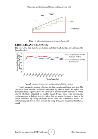 THEORETICAL AND EXPERIMENTAL STUDIES ON STEPPED SOLAR STILL | PDF