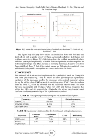 PARAMETER OPTIMIZATION IN VERTICAL MACHINING CENTER CNC FOR EN45 (STEEL ALLOY) USING RESPONSE ...