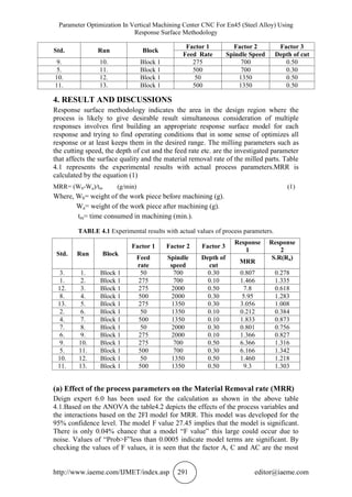 PARAMETER OPTIMIZATION IN VERTICAL MACHINING CENTER CNC FOR EN45 (STEEL ALLOY) USING RESPONSE ...