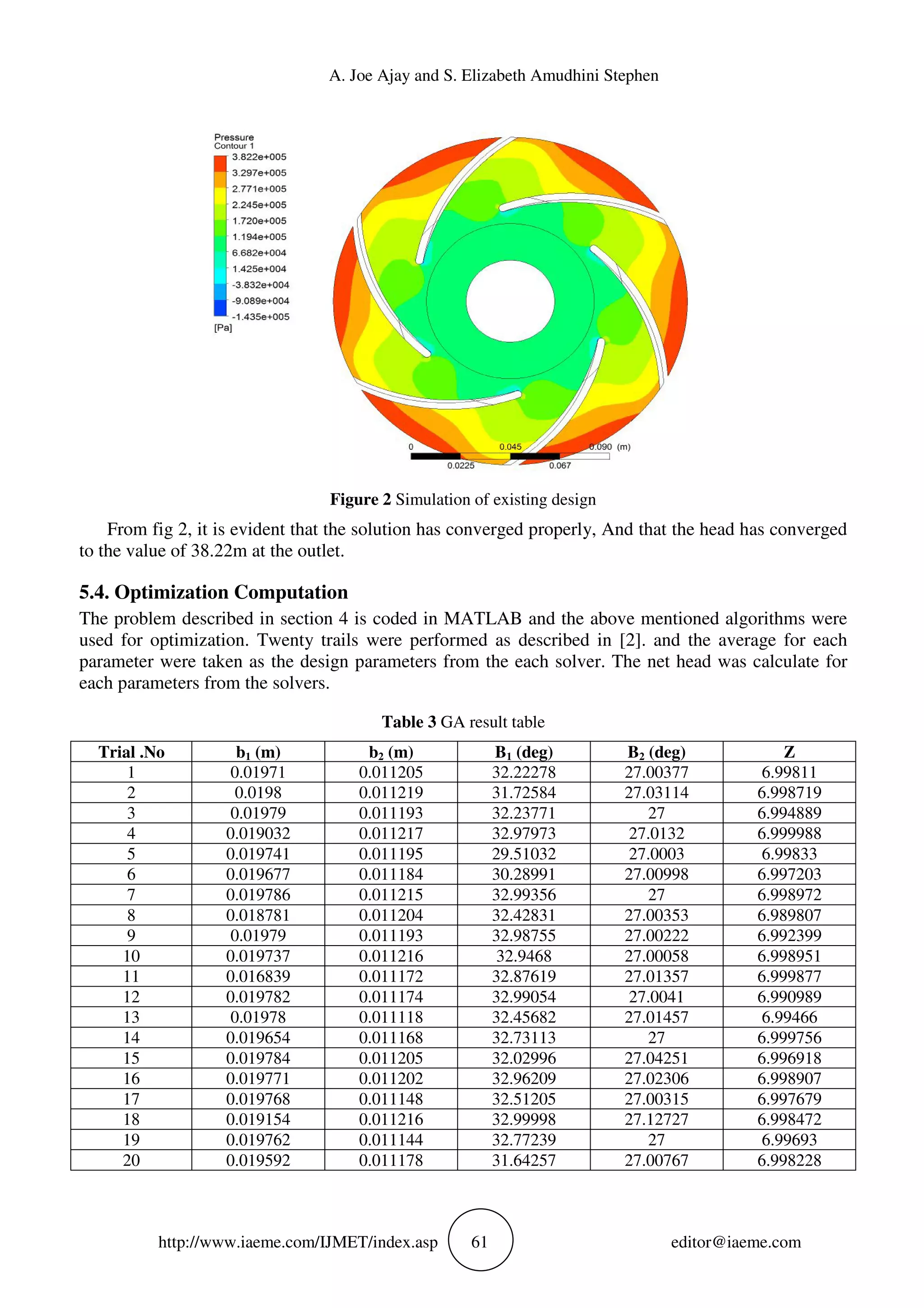DESIGN AND OPTIMIZATION OF SUBMERSIBLE PUMP IMPELLER | PDF