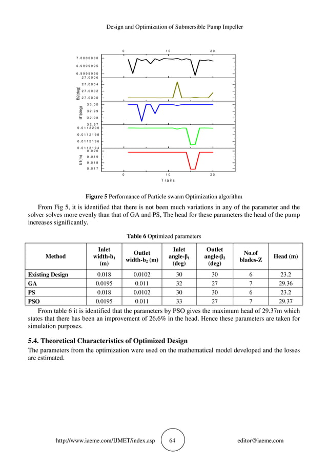 DESIGN AND OPTIMIZATION OF SUBMERSIBLE PUMP IMPELLER | PDF