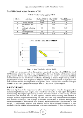 MANUFACTURING LEAD TIME REDUCTION IN A SCAFFOLD MAKING INDUSTRY USING ...