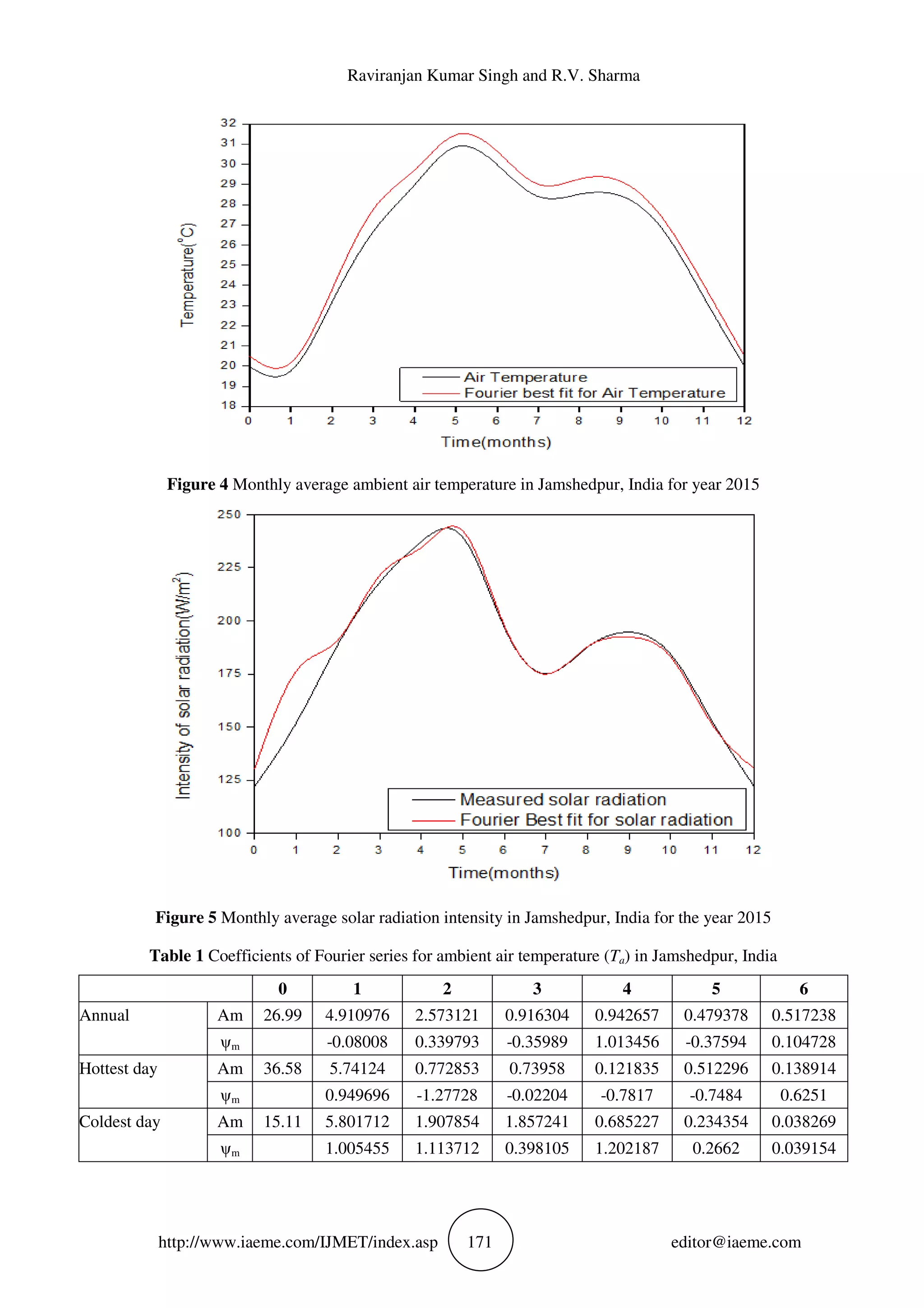 SIMULATION OF SOIL TEMPERATURE VARIATION FOR GEOTHERMAL APPLICATIONS | PDF