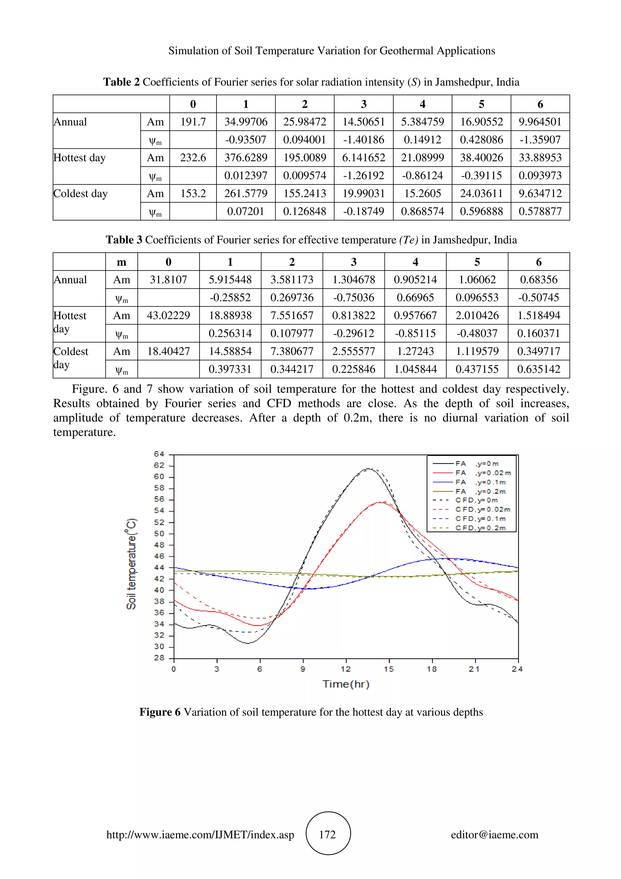 SIMULATION OF SOIL TEMPERATURE VARIATION FOR GEOTHERMAL APPLICATIONS | PDF