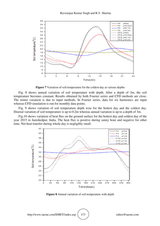 SIMULATION OF SOIL TEMPERATURE VARIATION FOR GEOTHERMAL APPLICATIONS | PDF