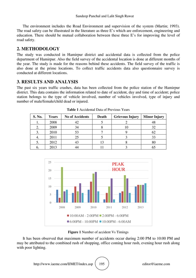 PATTERN OF ROAD TRAFFIC ACCIDENT: A CASE STUDY OF HAMIRPUR DISTRICT IN ...