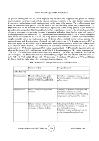 STUDIES ON EXTRACTION METHODS OF CHITIN FROM CRAB SHELL AND ...