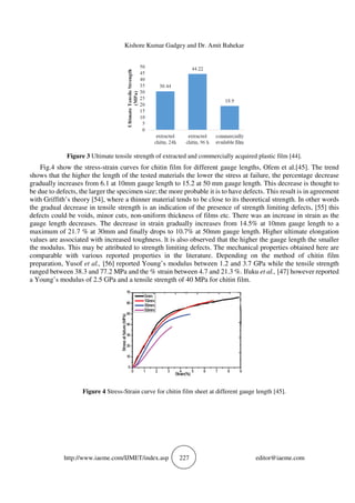 STUDIES ON EXTRACTION METHODS OF CHITIN FROM CRAB SHELL AND ...