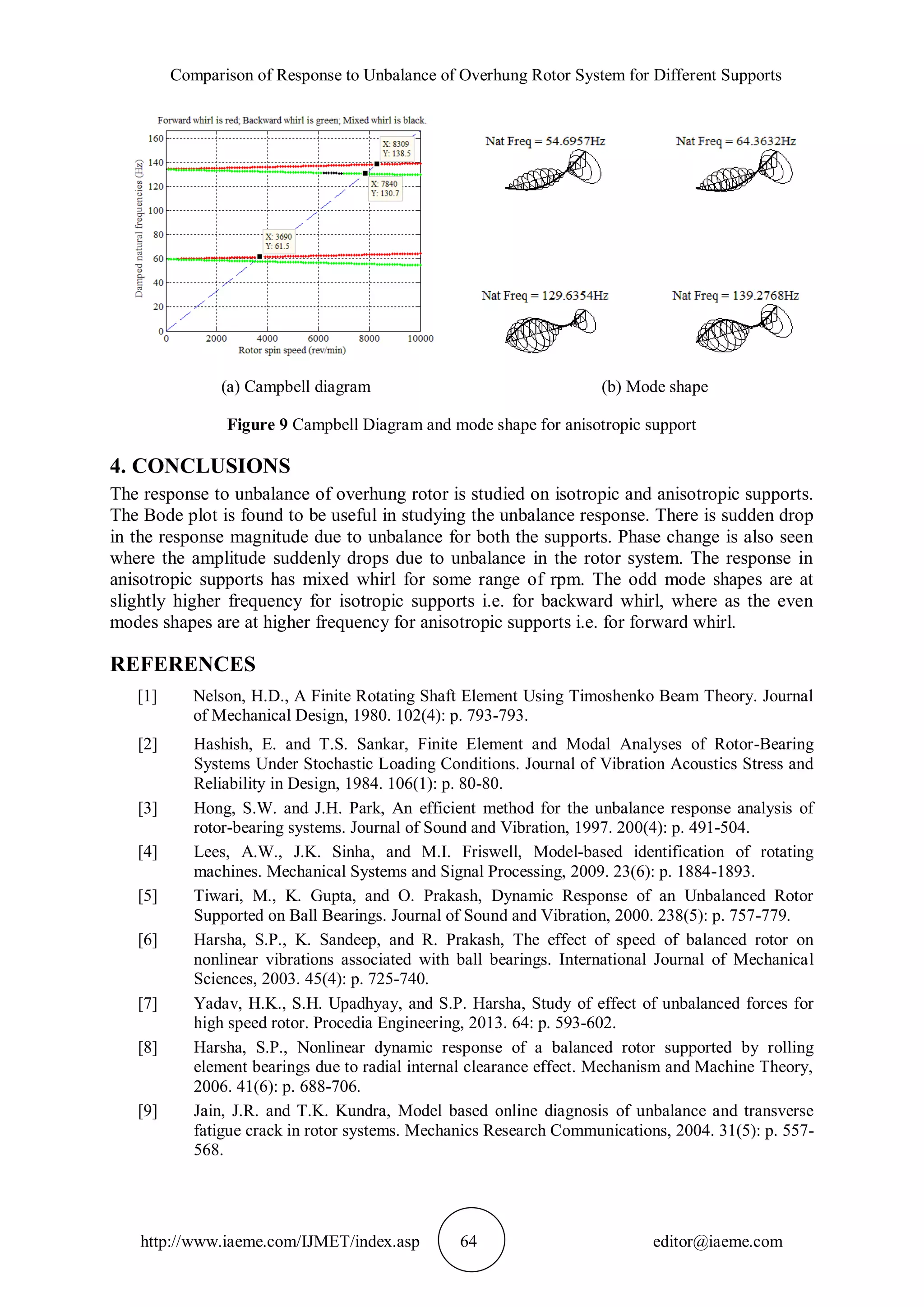 COMPARISON OF RESPONSE TO UNBALANCE OF OVERHUNG ROTOR SYSTEM FOR ...