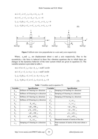COMPARISON OF RESPONSE TO UNBALANCE OF OVERHUNG ROTOR SYSTEM FOR ...