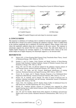 COMPARISON OF RESPONSE TO UNBALANCE OF OVERHUNG ROTOR SYSTEM FOR DIFFERENT SUPPORTS | PDF ...
