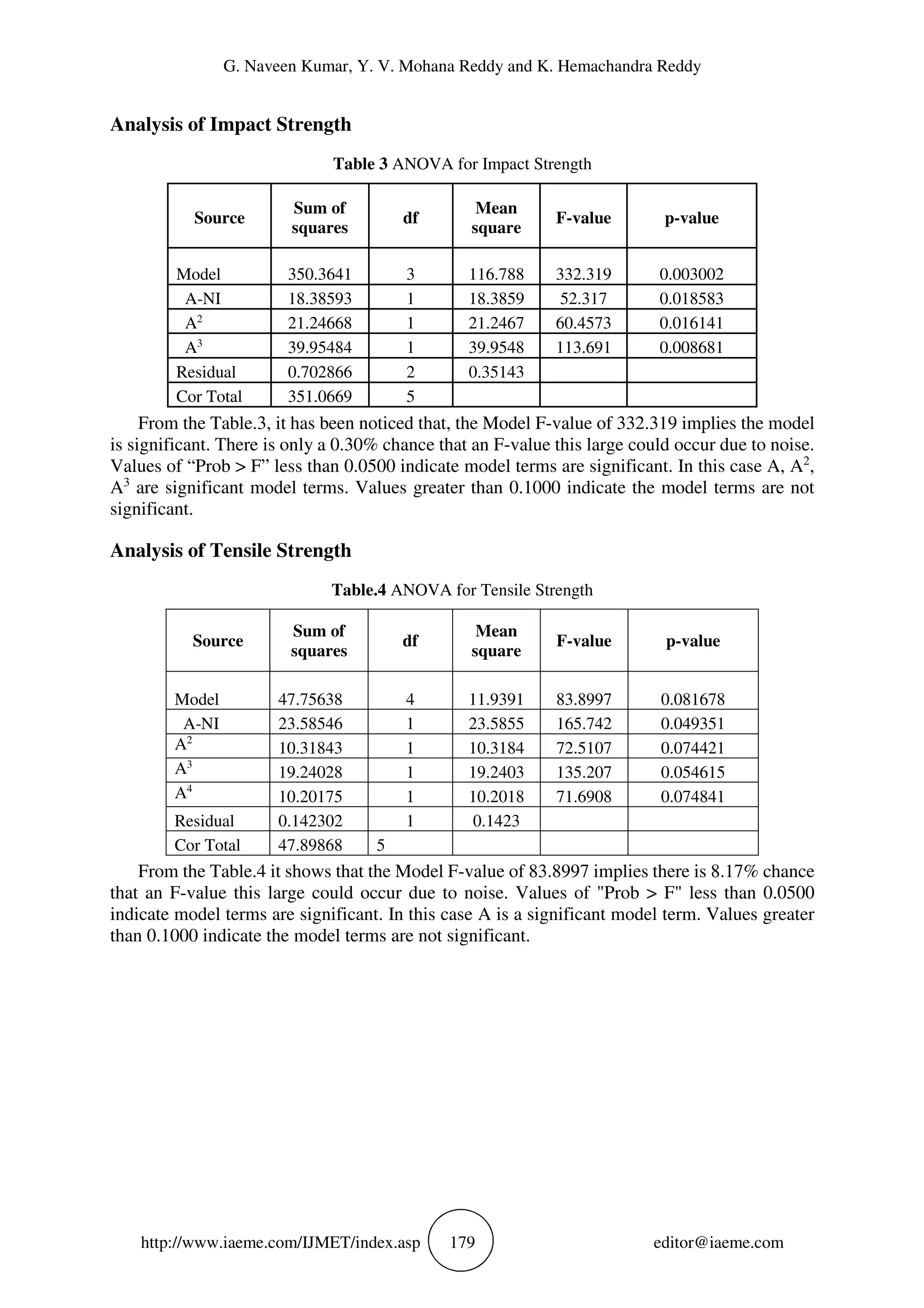 MECHANICAL PROPERTIES OF NANOIRON PARTICLES REINFORCED EPOXY/POLYESTER ...