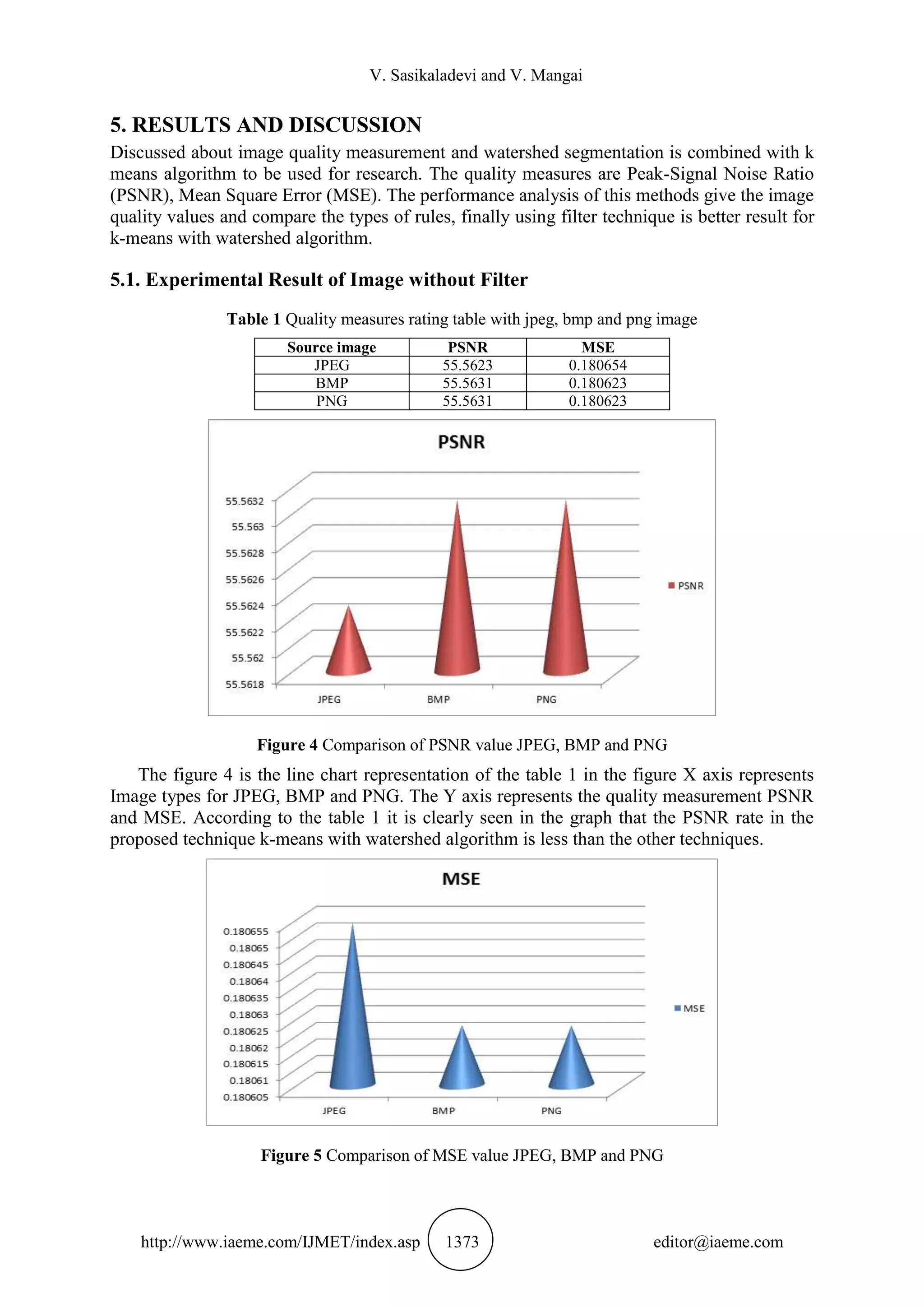 Colour Based Image Segmentation Using Hybrid Kmeans With Watershed