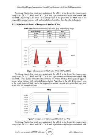 COLOUR BASED IMAGE SEGMENTATION USING HYBRID KMEANS WITH WATERSHED SEGMENTATION | PDF