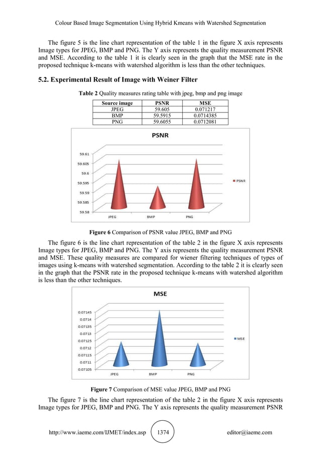 Colour Based Image Segmentation Using Hybrid Kmeans With Watershed