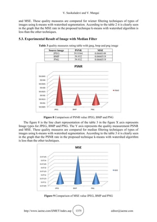 COLOUR BASED IMAGE SEGMENTATION USING HYBRID KMEANS WITH WATERSHED SEGMENTATION | PDF